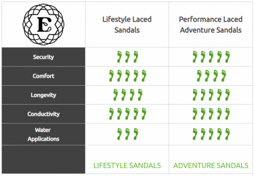 Alpha Adventure Sandals - Earth Runners Minimalist Sandals Review