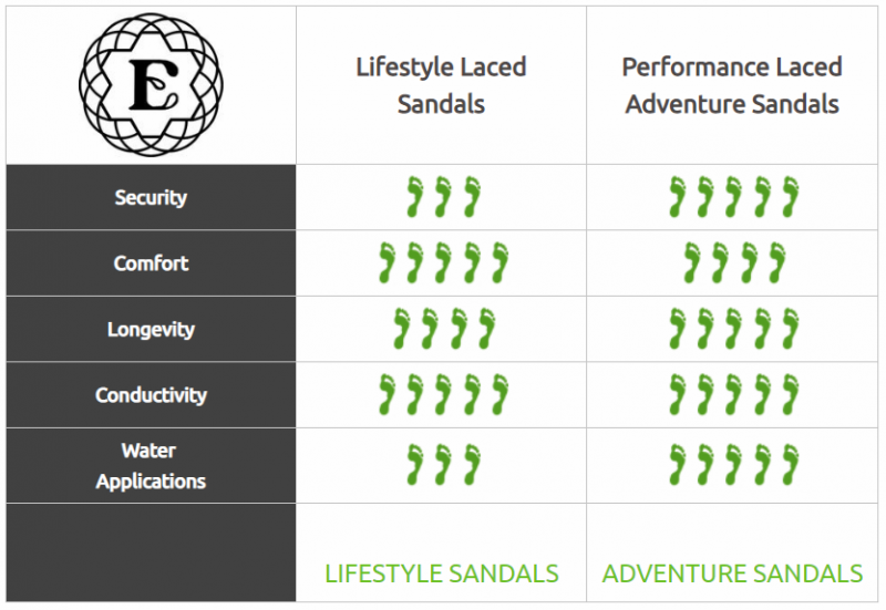 Alpha Adventure Sandals - Earth Runners Minimalist Sandals Review